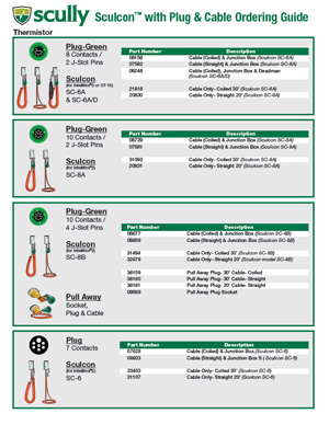 How to Choose the Right Scully Plug & Cable