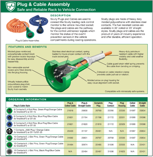 How to Choose the Correct Scully Plug and Cable for Quick, Trouble-Free ...